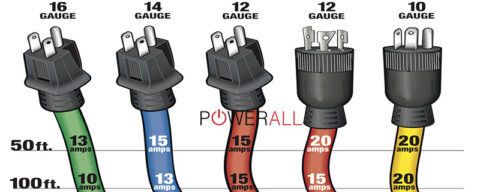 Extension Cord Gauge/Length Chart: Amp Rating & Size